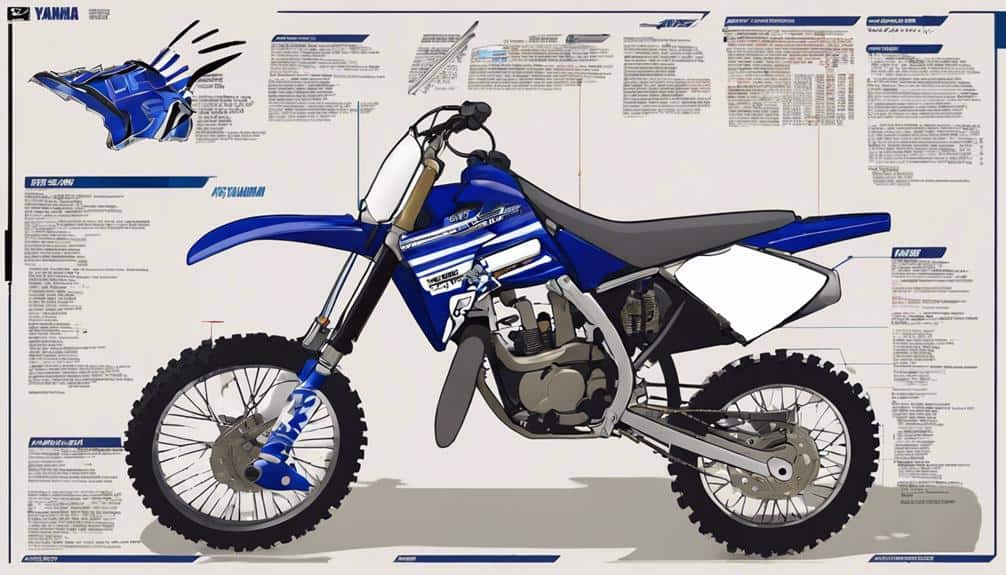 How To Determine Year Of Yamaha Dirt Bike | Dirt Bike Empire